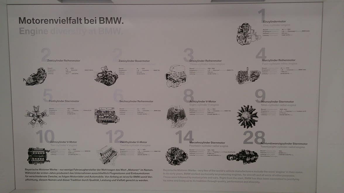57-Variete des moteurs BMW | Auto Forever